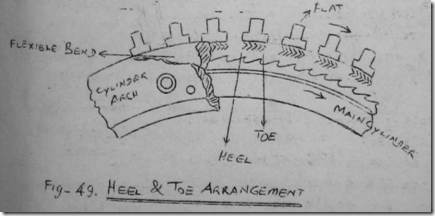 How the Carding Machine Works? – Working Principle.